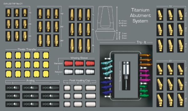 Clicq-Pression™ Transfer Ti-Abutment SV-RP pro KIT- ritterimplants