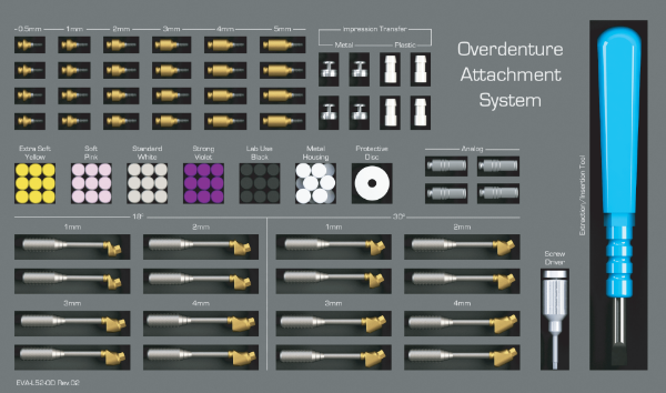 Q-Clicq™ Over Denture Attachment SV-RP pro KIT- ritterimplants